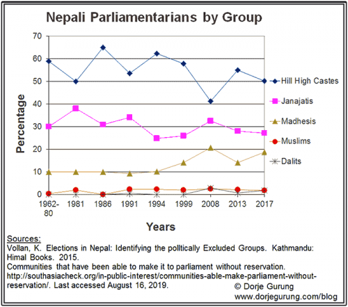 How To Rule 101: Khas-Arya Nepali Eshtyle