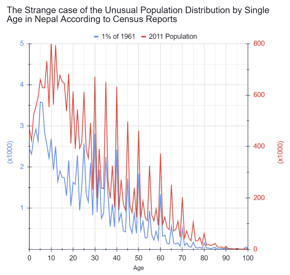 Something Really Strange and Curious About the Nepali People...as ...